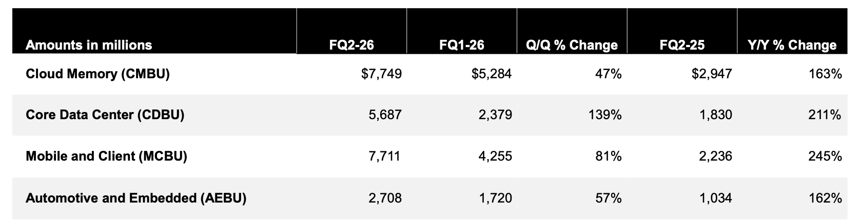 Micron’s Road To $1,000 Is On Track (NASDAQ:MU) | Seeking Alpha