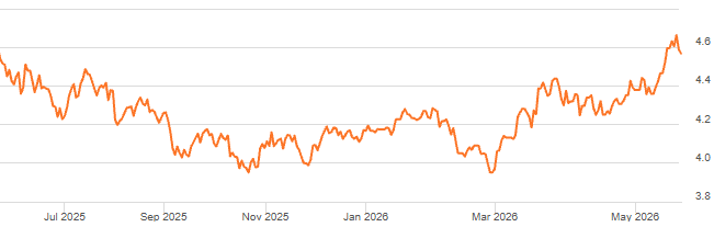 Get Paid To Wait: Best 5%+ High-Yield Stocks For Volatile Markets ...