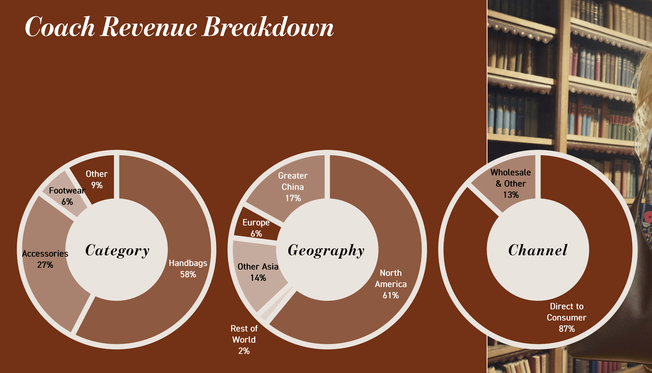 Tapestry: Defying The Luxury Market Slowdown (NYSE:TPR) | Seeking Alpha