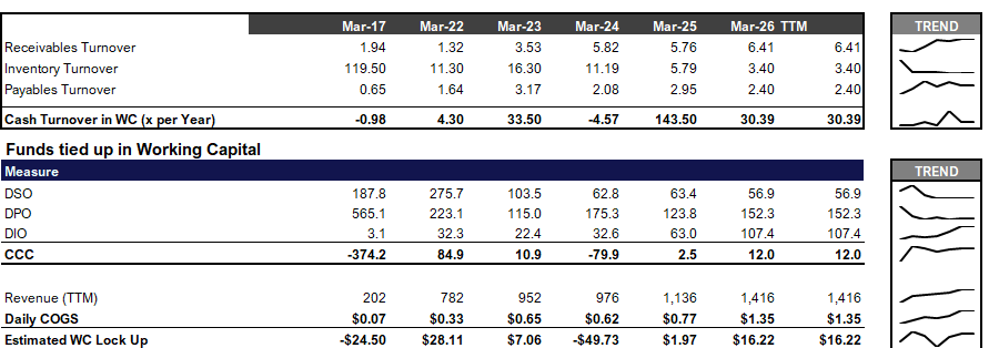 ReNew Energy: FY26 Improved, Capital Productivity Still An Issue ...