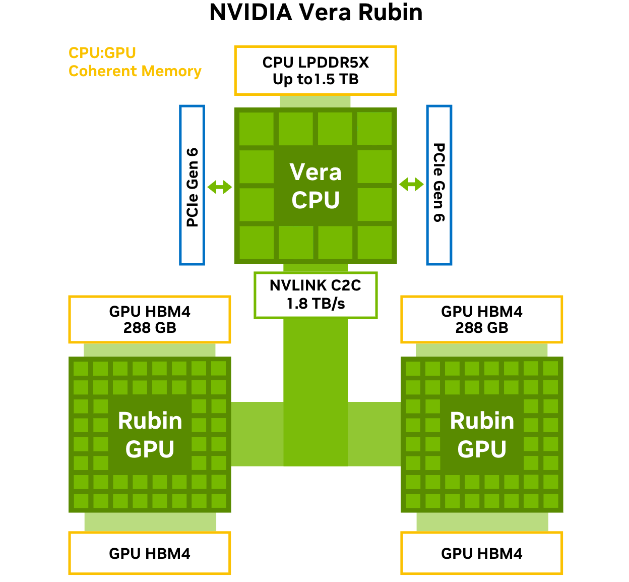 Nvidia: Cheaper Than It Looks With A 0.57x Forward PEG Ratio (NASDAQ ...