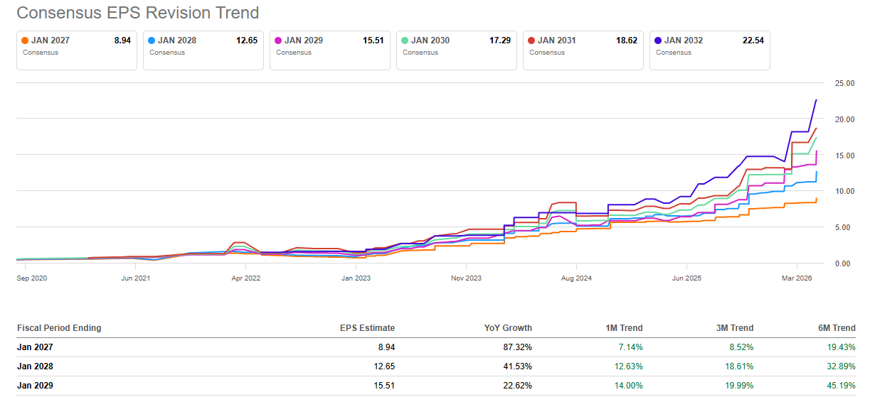 Nvidia: Cheaper Than It Looks With A 0.57x Forward PEG Ratio (NASDAQ ...