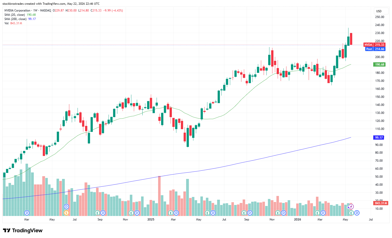 Nvidia: Cheaper Than It Looks With A 0.57x Forward PEG Ratio (NASDAQ ...