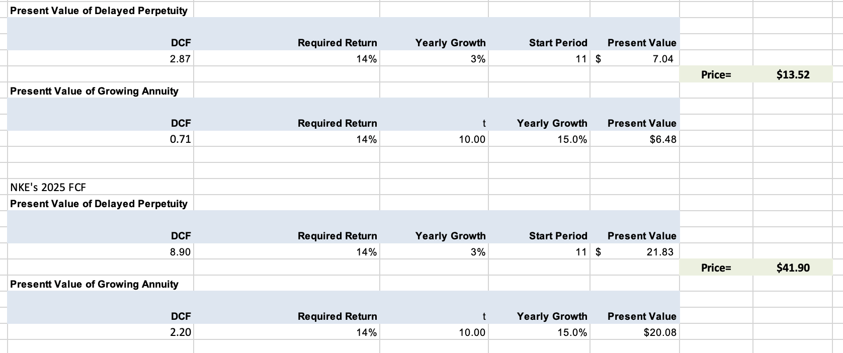 NIKE: Just Sell It (NYSE:NKE) | Seeking Alpha