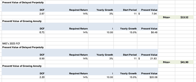 NIKE: Just Sell It (NYSE:NKE) | Seeking Alpha