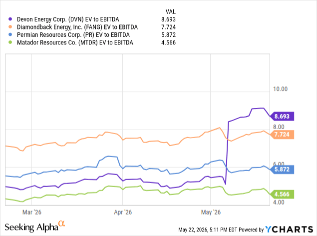 SM Energy Stock: Debt Reduction Will Unlock Significant Shareholder ...