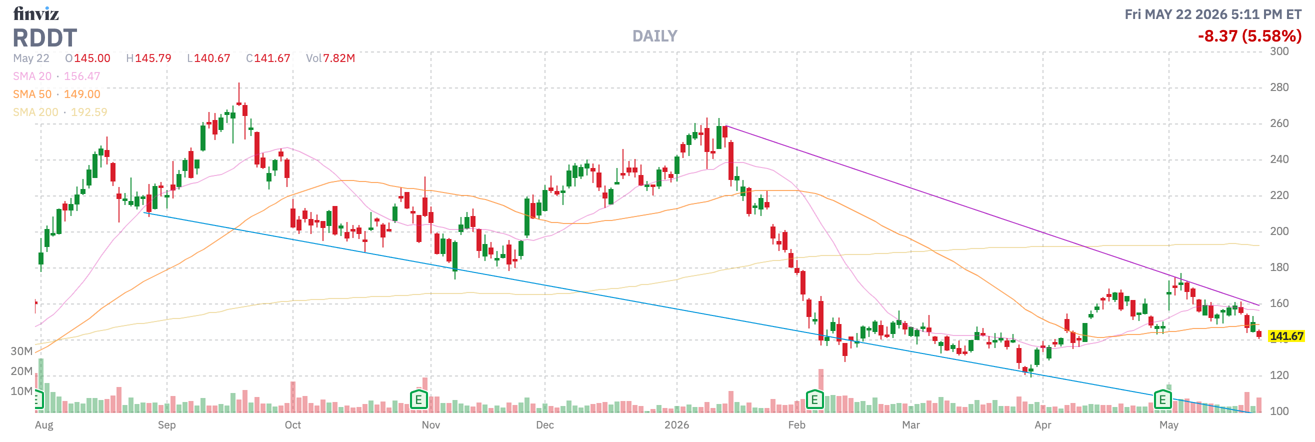 Reddit: Back In The Game (NYSE:RDDT) | Seeking Alpha