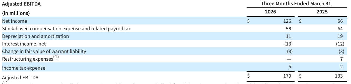 Toast Stock: Impressive Sales Trends In A Tough Restaurant Macro (NYSE ...