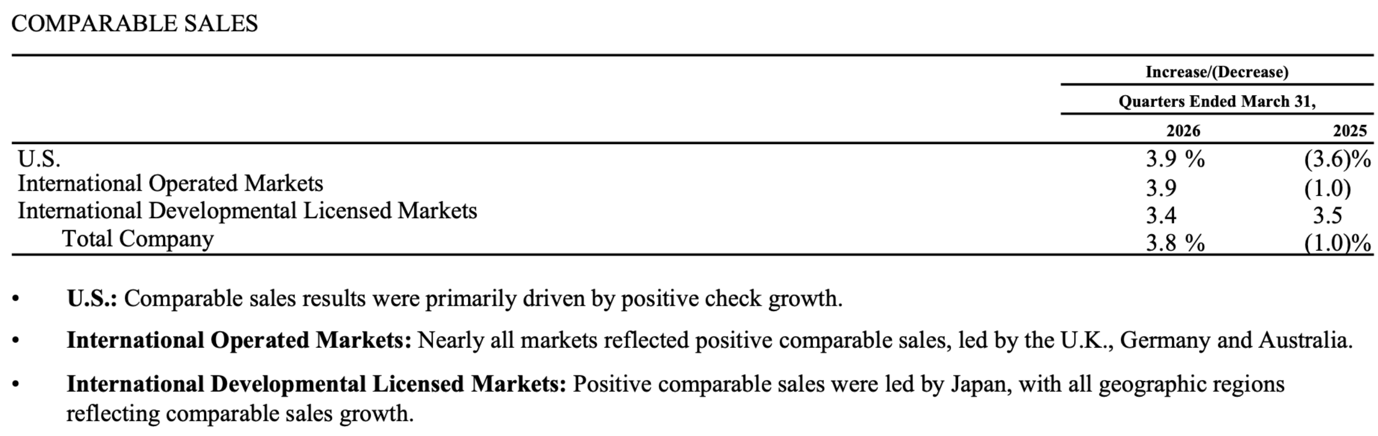 Toast Stock: Impressive Sales Trends In A Tough Restaurant Macro (NYSE ...