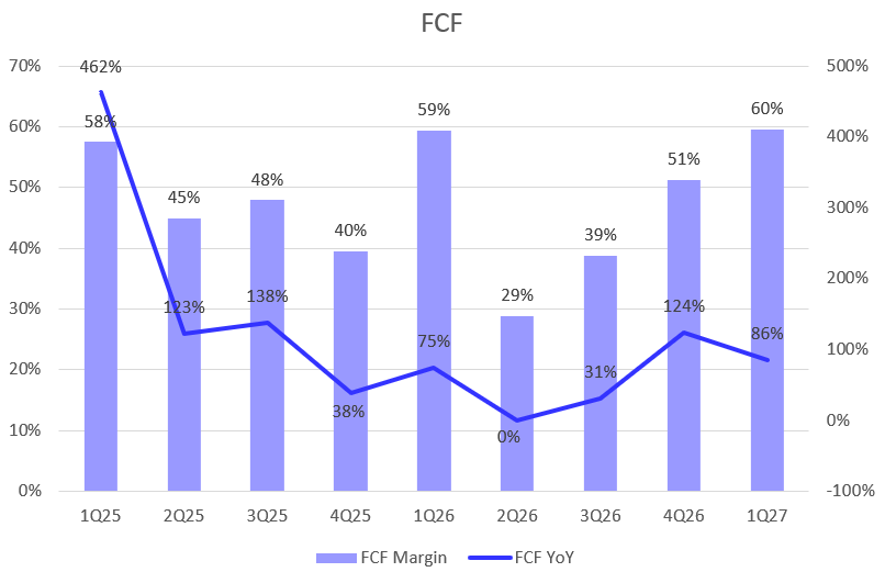Nvidia: Expecting A Triple-Digit Earnings And FCF Growth In FY2027 ...