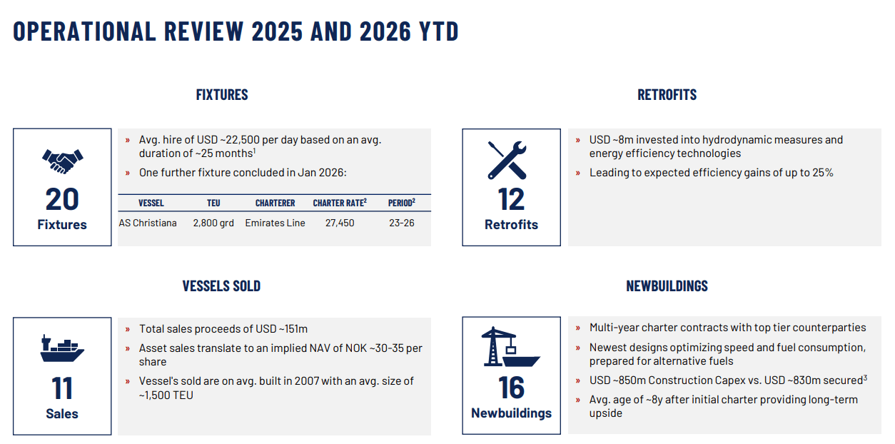 MPC Container Ships: A Different Approach To Shipping, But Overvalued ...