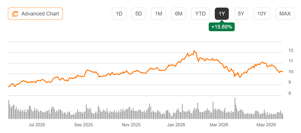 AGNC Investment Corp.: Why I Am Not Selling A Single Share (NASDAQ:AGNC ...
