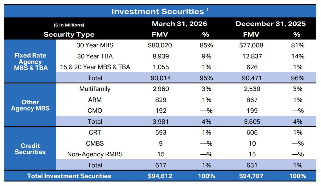 AGNC Investment Corp.: Why I Am Not Selling A Single Share (NASDAQ:AGNC ...