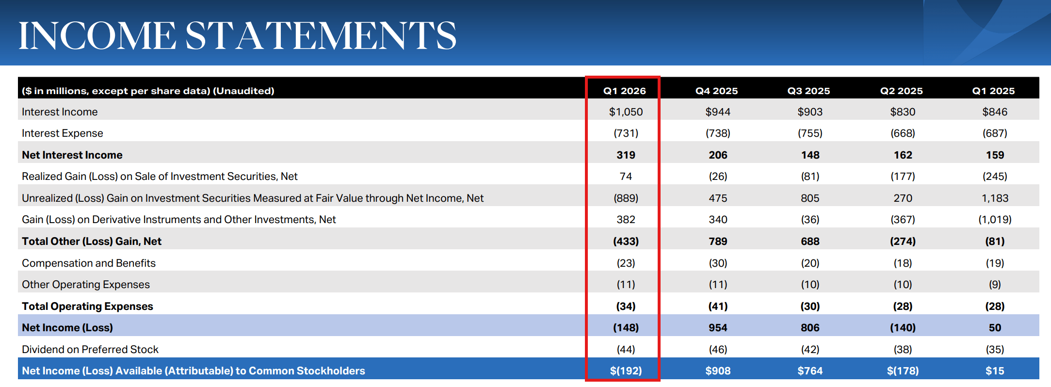 AGNC Investment Corp.: Why I Am Not Selling A Single Share (NASDAQ:AGNC ...