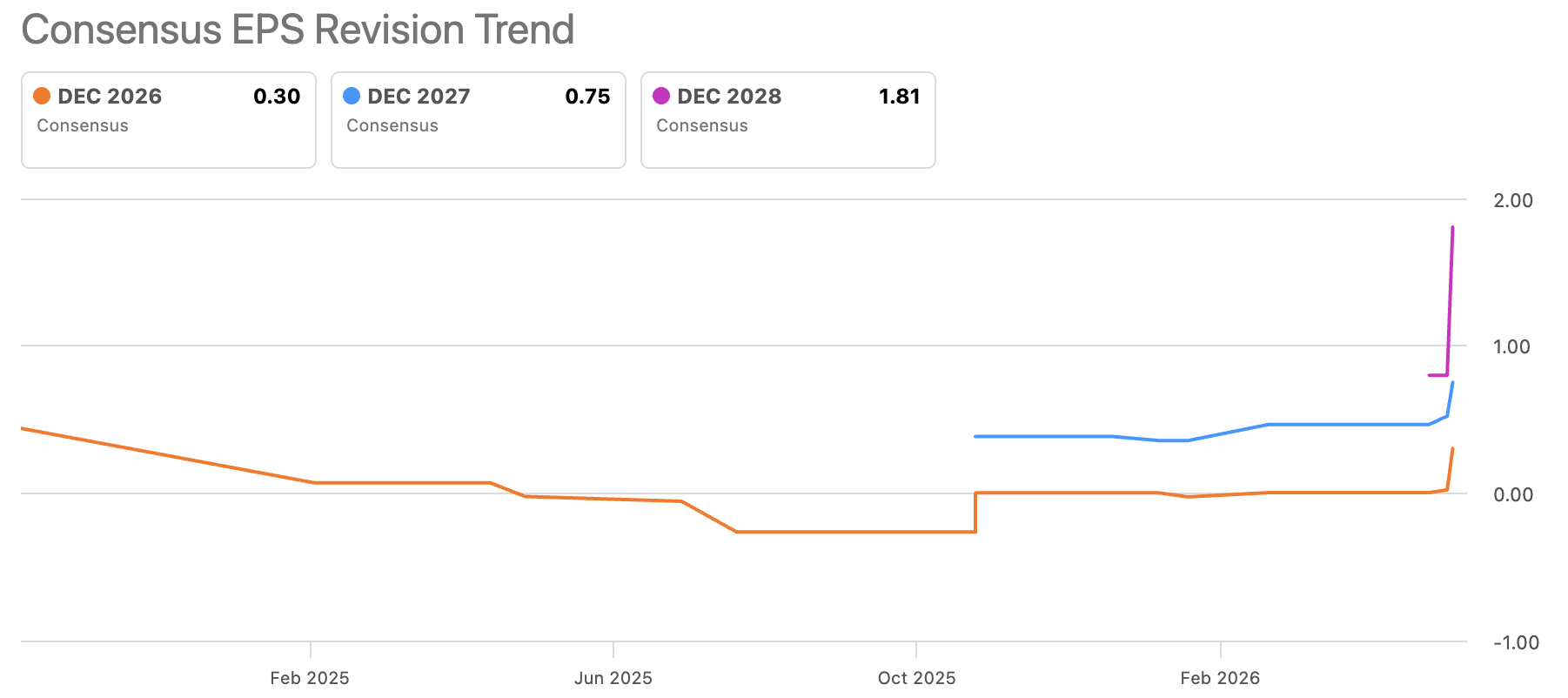 AXT Stock: The Time To Be Really Greedy Is Over (NASDAQ:AXTI) | Seeking ...