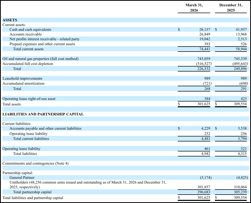 Dorchester Minerals: The Market Underestimates This Debt-Free, High ...