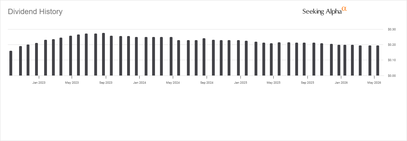 CSHI: Monthly Income In A Low-Risk Enhanced Fixed Income Strategy ...