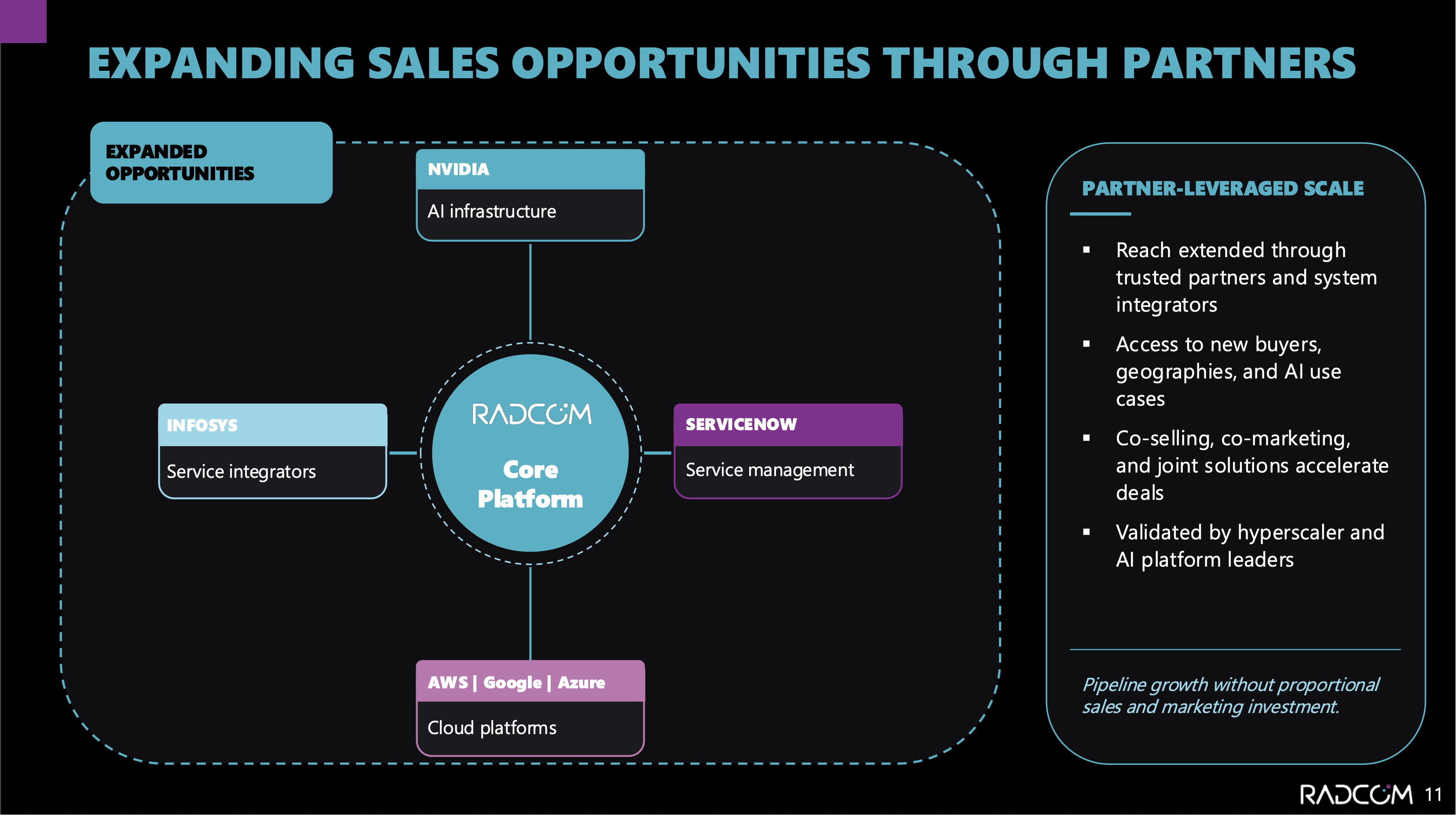 Radcom: A Thesis, Wrapped In Patience, Inside A Very Long Sales Cycle ...