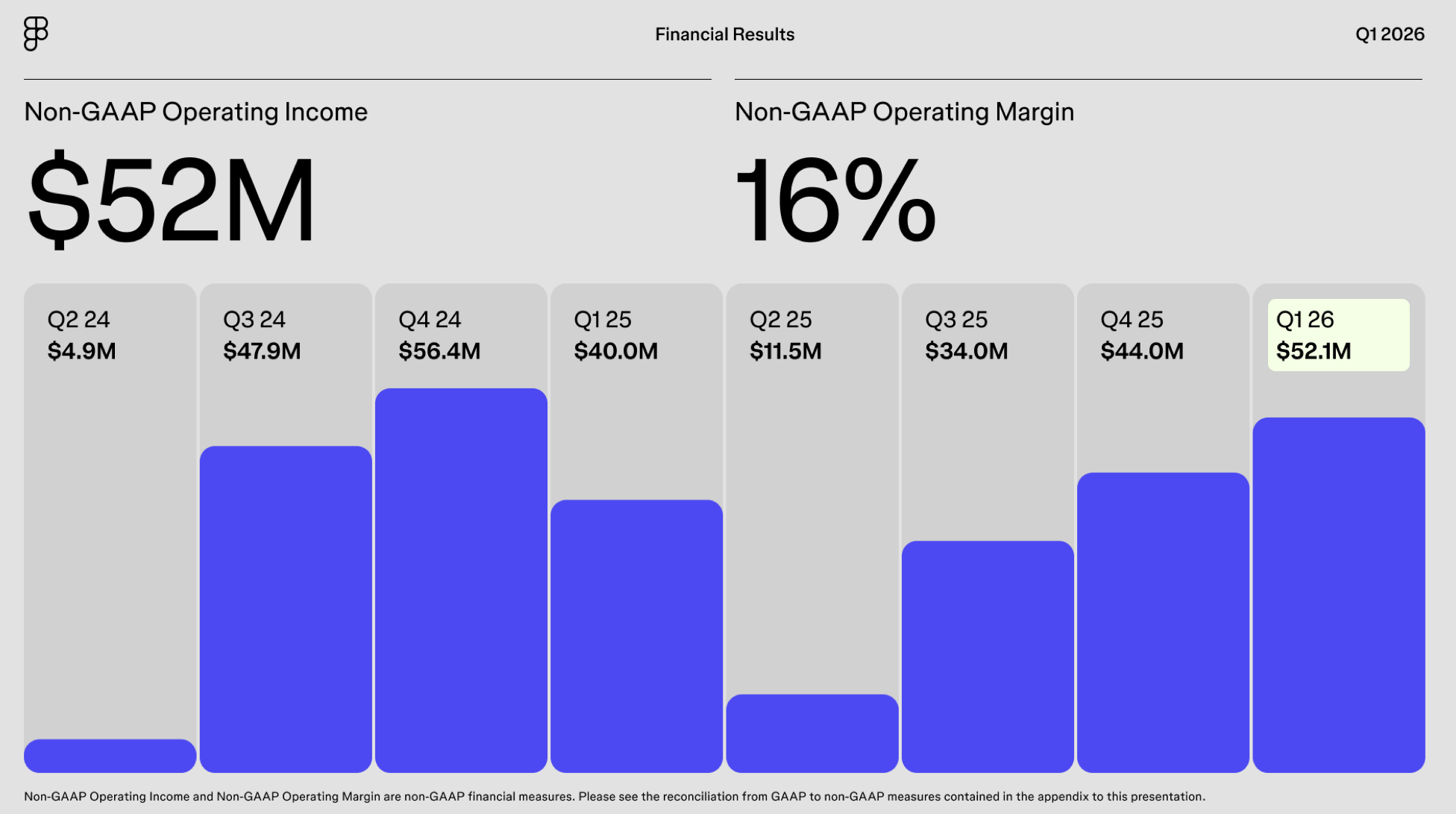 Figma Stock: Expansion Trends Boost My Confidence (NYSE:FIG) | Seeking ...