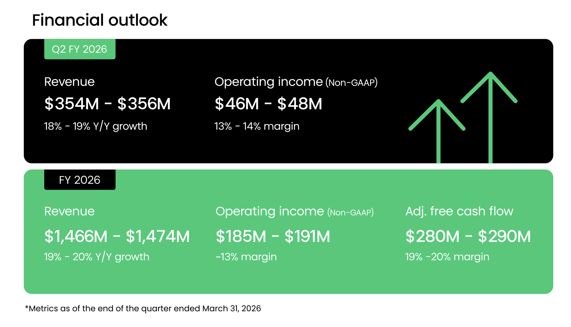 monday.com (MNDY): Pricing Shift Is Positive, But Wait For More ...