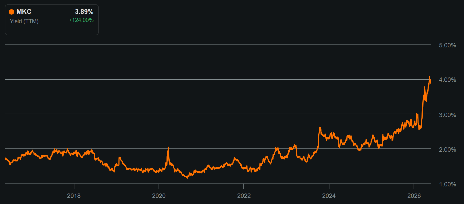 McCormick Stock: Unilever Synergies Create A Great Long-Term Story ...