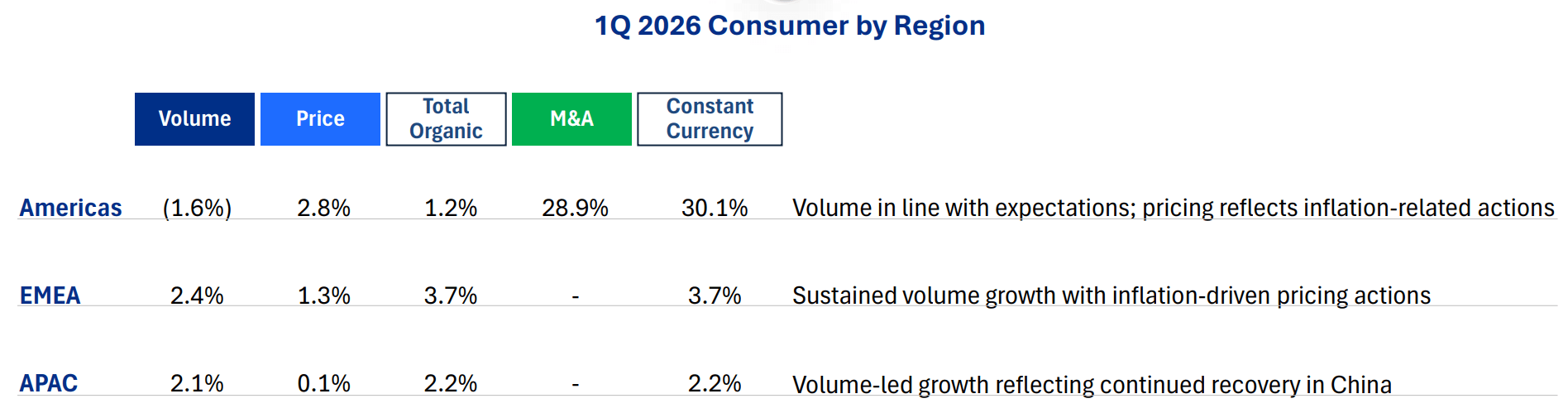 McCormick Stock: Unilever Synergies Create A Great Long-Term Story ...