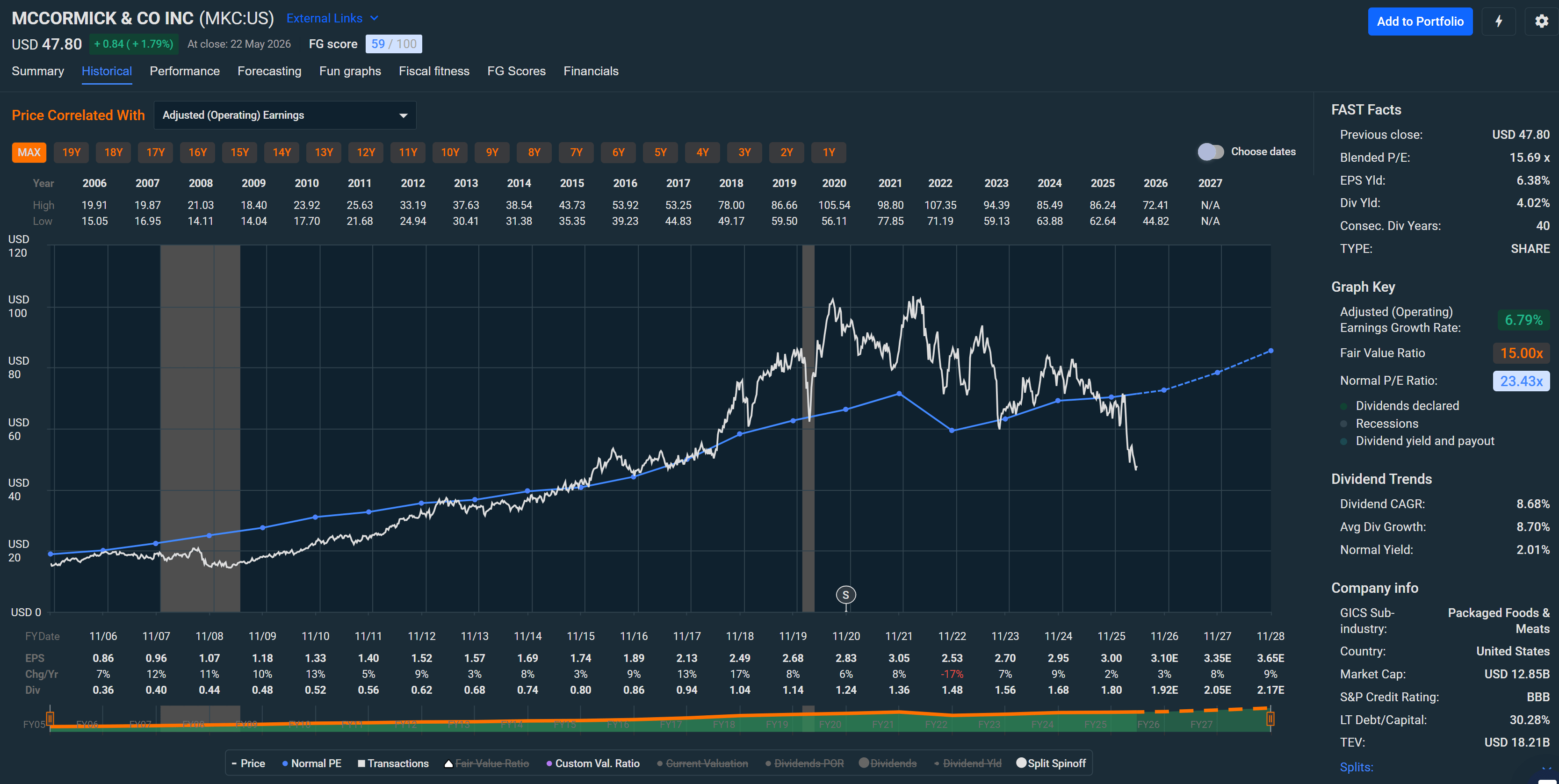 McCormick Stock: Unilever Synergies Create A Great Long-Term Story ...