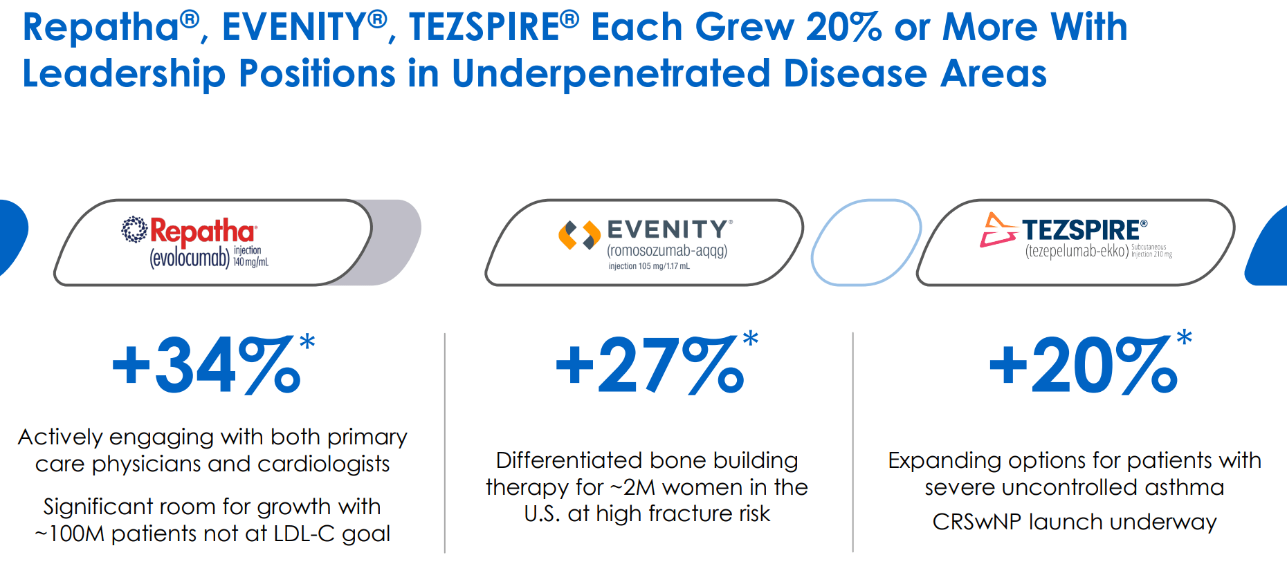 Amgen's Growth Engine Is Just Getting Started (NASDAQ:AMGN) | Seeking Alpha