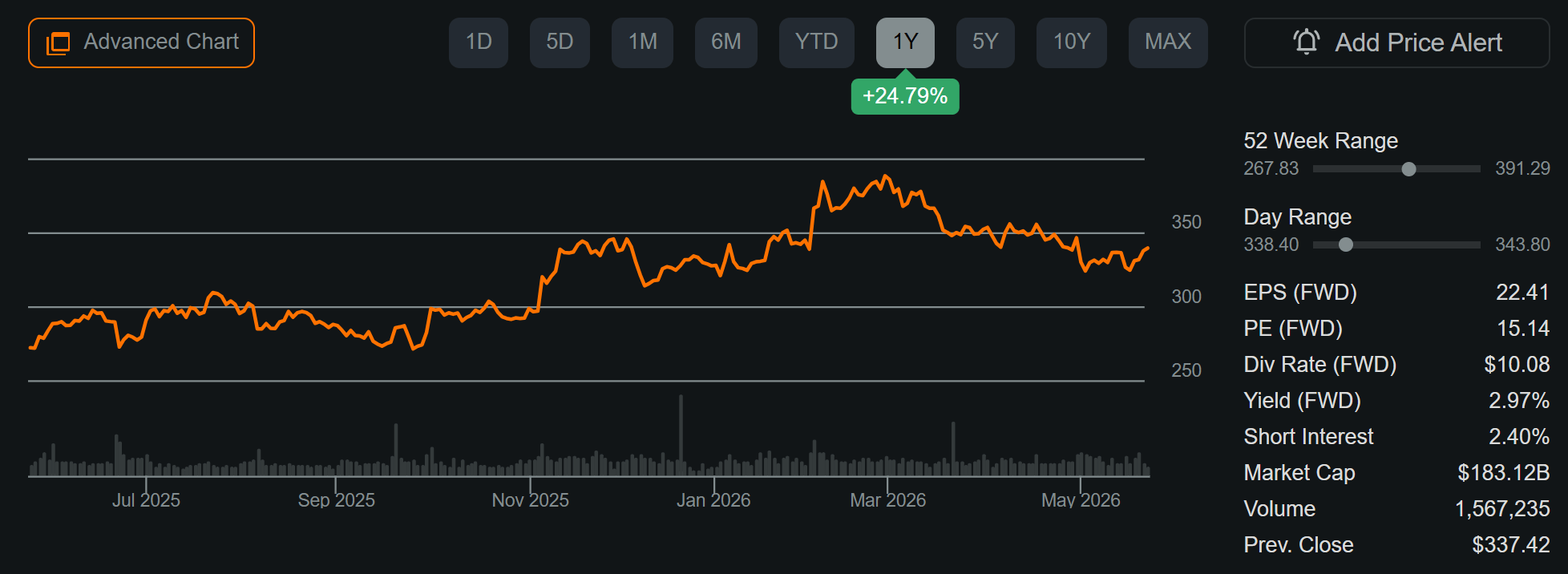 Amgen's Growth Engine Is Just Getting Started (NASDAQ:AMGN) | Seeking Alpha