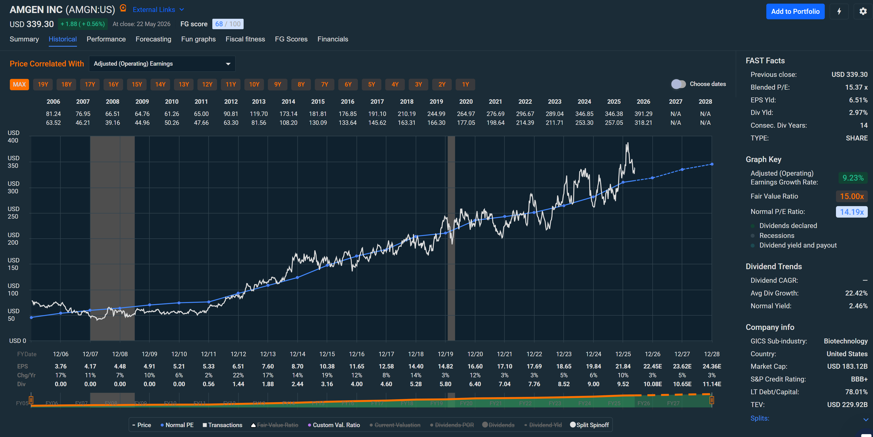 Amgen's Growth Engine Is Just Getting Started (NASDAQ:AMGN) | Seeking Alpha