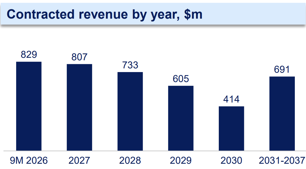 Navios Maritime: Diversification Supports Stability, But Valuation ...
