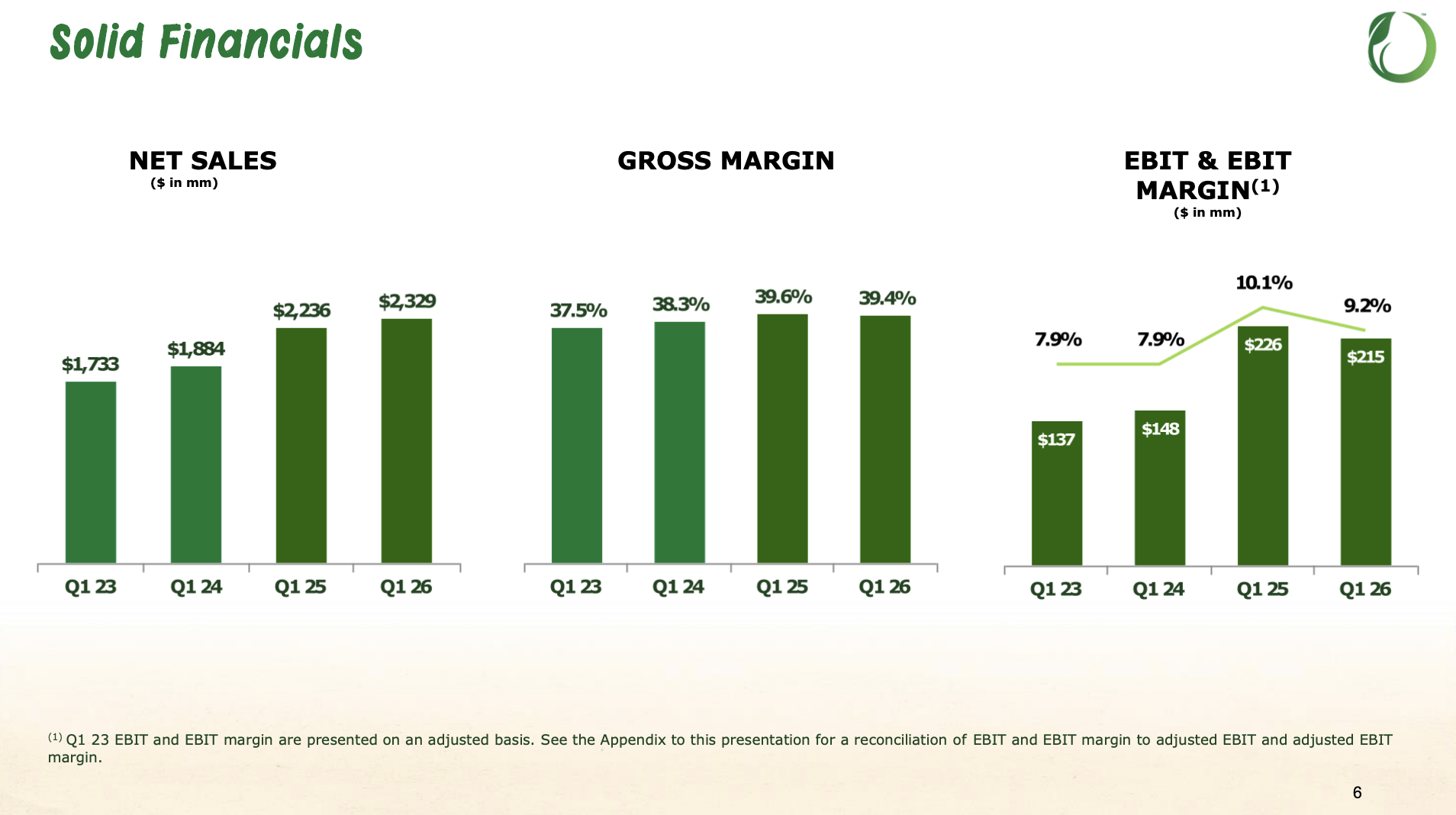 Sprouts Farmers Market: Downgrading To Hold Due To Deteriorating Sales ...