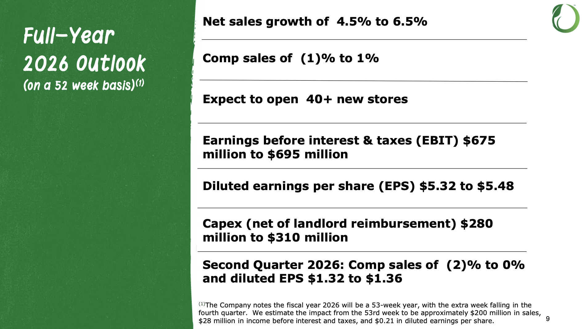 Sprouts Farmers Market: Downgrading To Hold Due To Deteriorating Sales ...