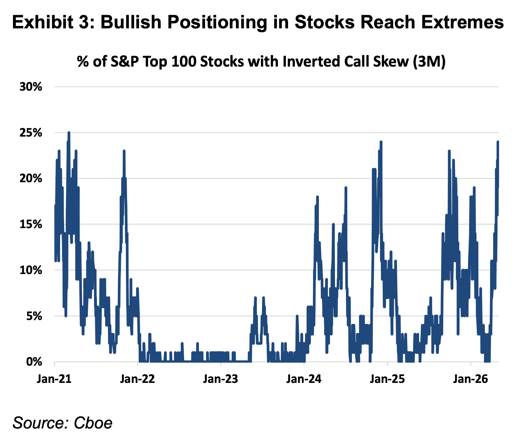 SGOV ETF: It's Time To Raise Cash (NYSE:SGOV) | Seeking Alpha