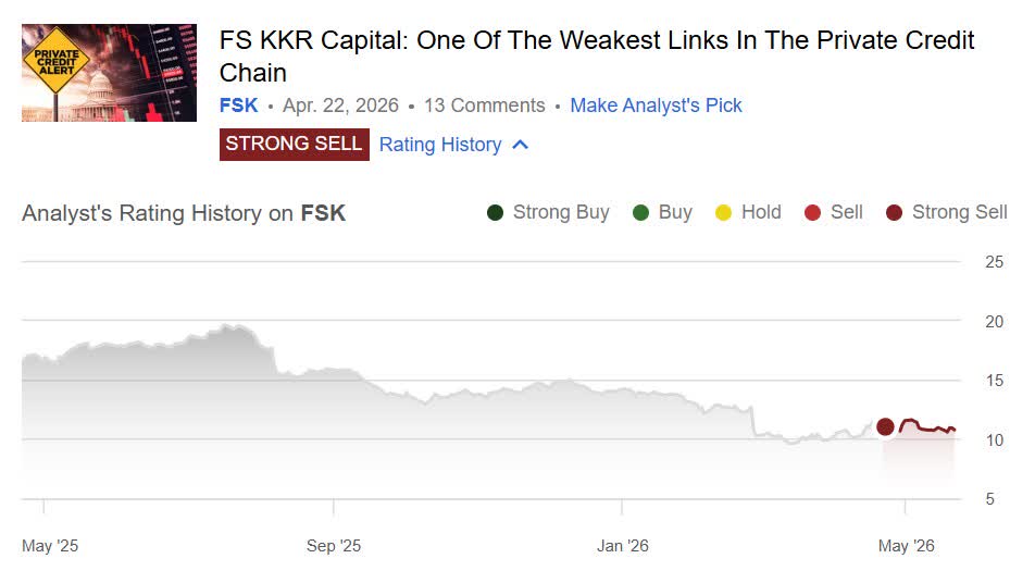 Main Street Capital: Significant Downside Risk Lurking In The Shadow ...