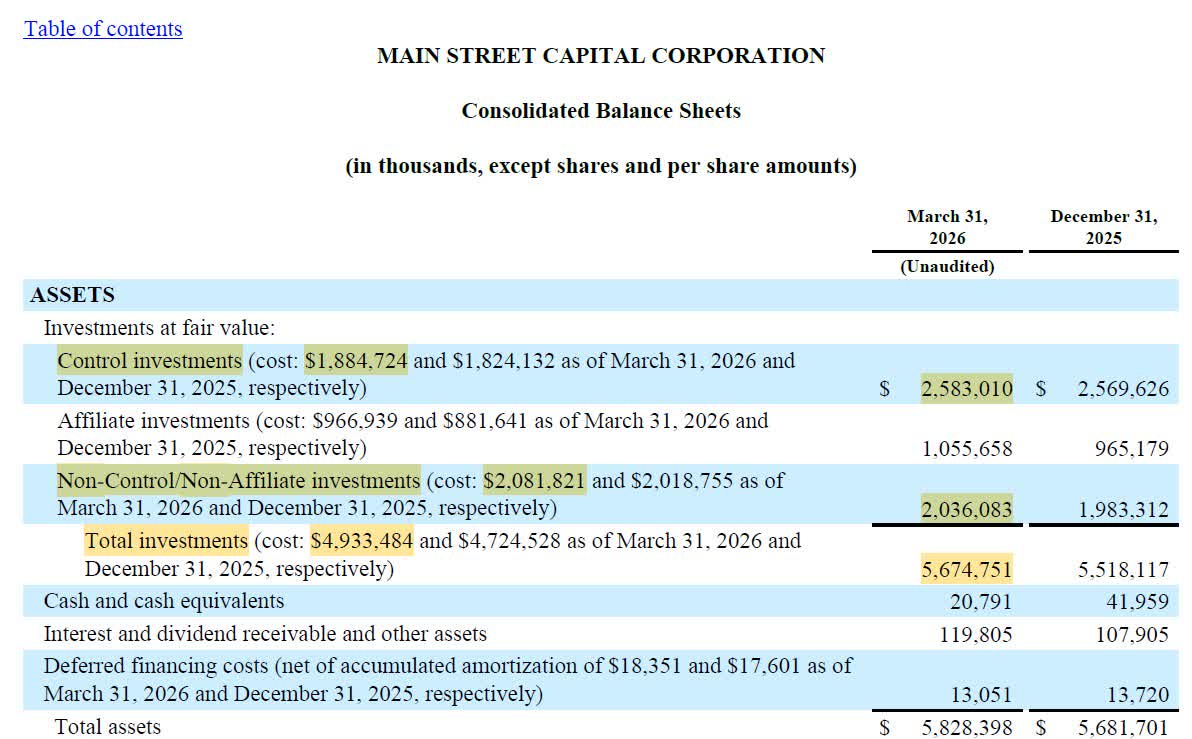 Main Street Capital: Significant Downside Risk Lurking In The Shadow ...