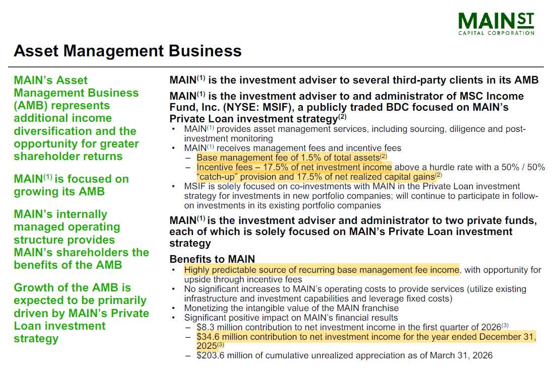 Main Street Capital: Significant Downside Risk Lurking In The Shadow ...