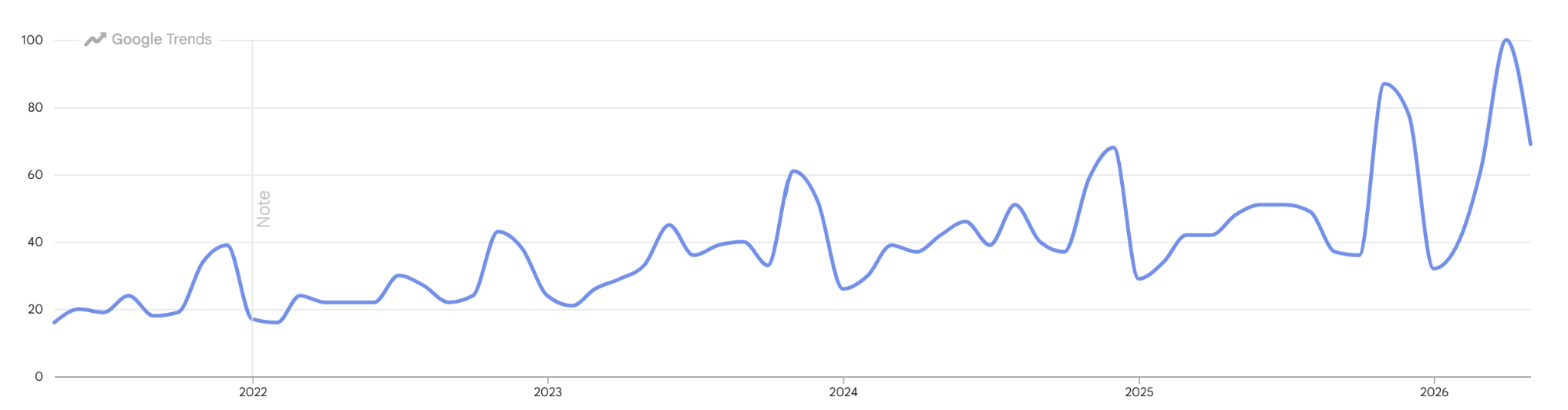 Crocs Stock: The HEYDUDE Turnaround Is Finally Taking Shape (NASDAQ ...