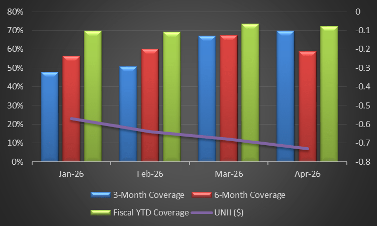 PDI: When A 15% Yield Stops Being A Rerating Story (NYSE:PDI) | Seeking ...