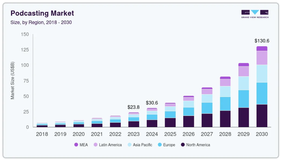 PodcastOne Stock: Tune Into The Turnaround (NASDAQ:PODC) | Seeking Alpha