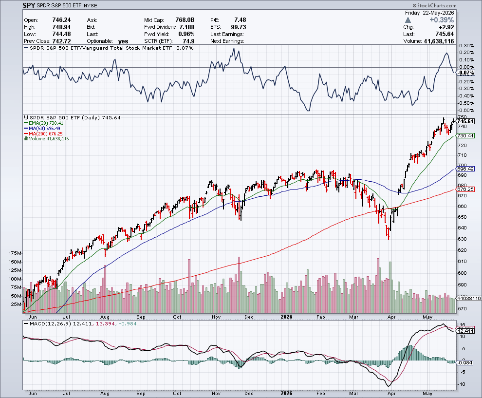 Warning Signs: Red Hot IPOs, Record Margin Debt, Lowest Ever S&P 500 ...