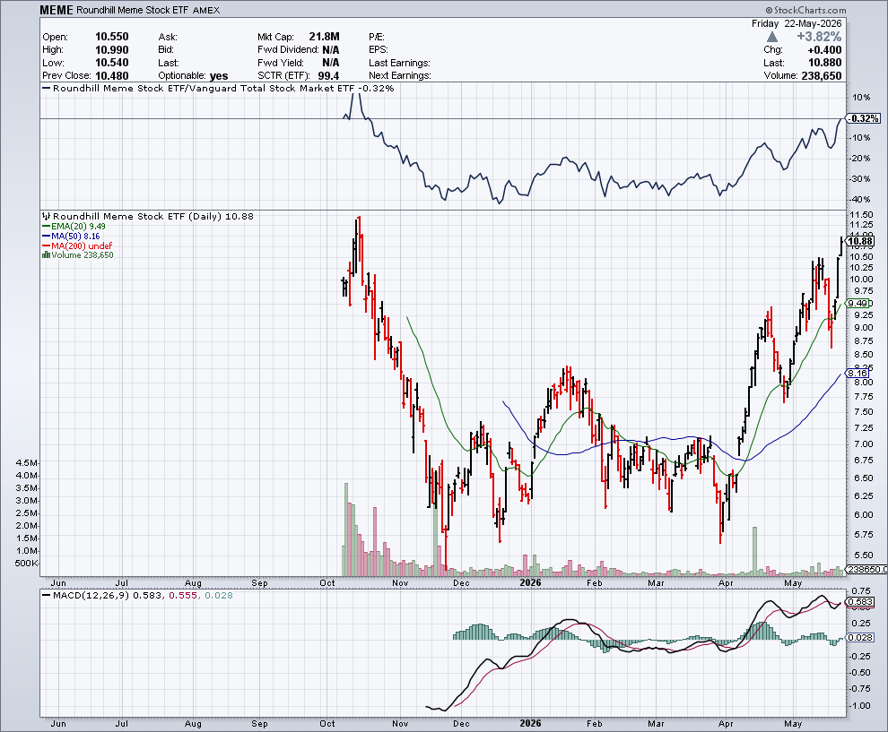Warning Signs: Red Hot IPOs, Record Margin Debt, Lowest Ever S&P 500 ...