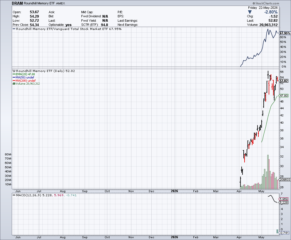 Warning Signs: Red Hot IPOs, Record Margin Debt, Lowest Ever S&P 500 ...