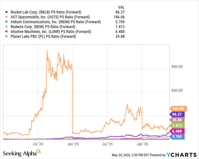 Rocket Lab: This Flight Is Just Beginning (NASDAQ:RKLB) | Seeking Alpha