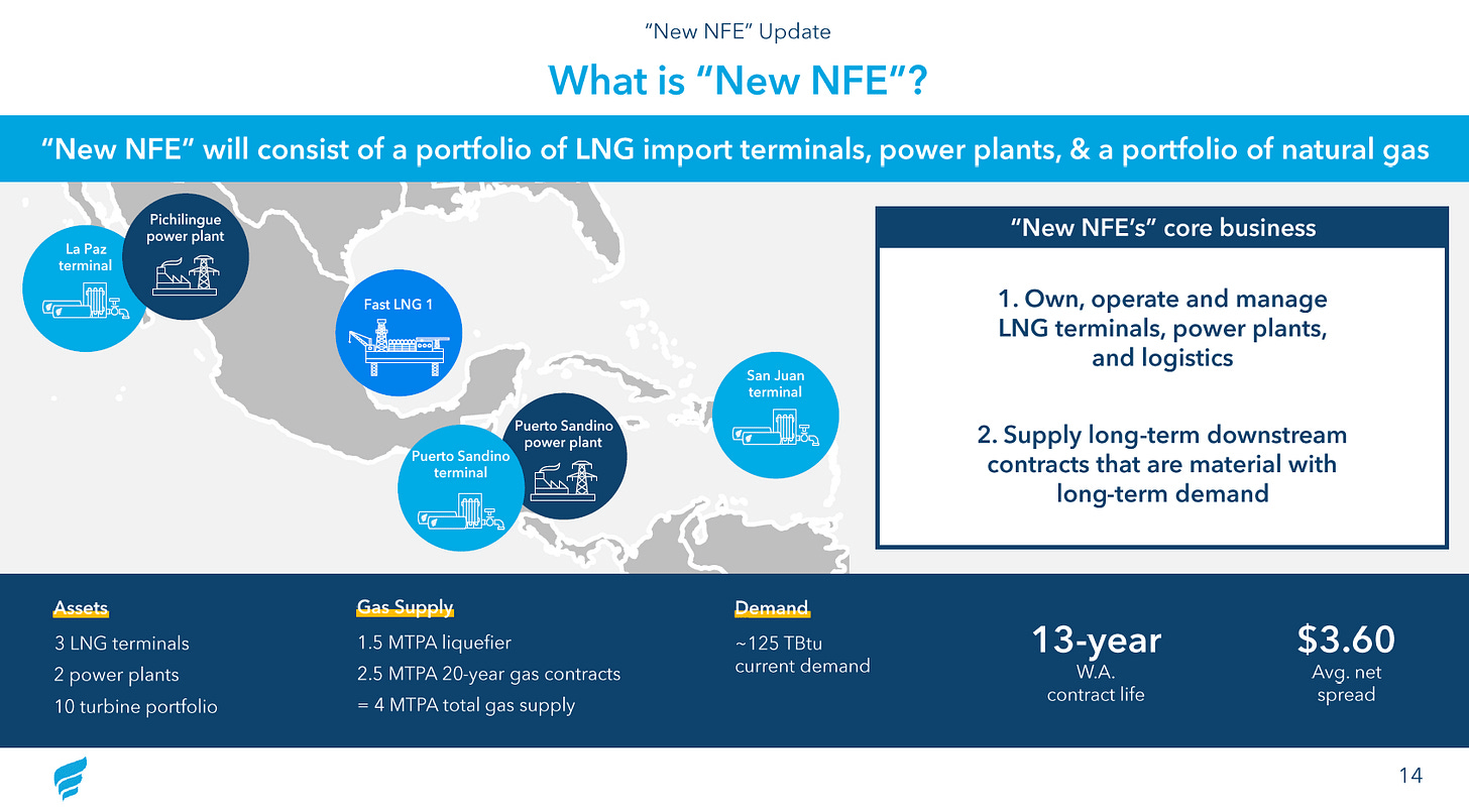 New Fortress Energy: Equity Looks Unattractive At Current Price (NASDAQ ...
