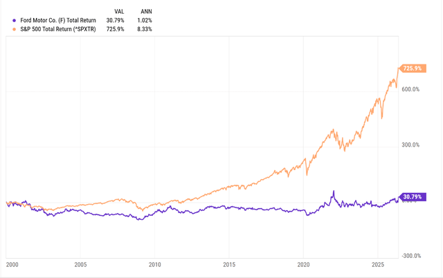 Forward S&P 500 Earnings Estimates Power Higher Once Again; Quick Notes ...