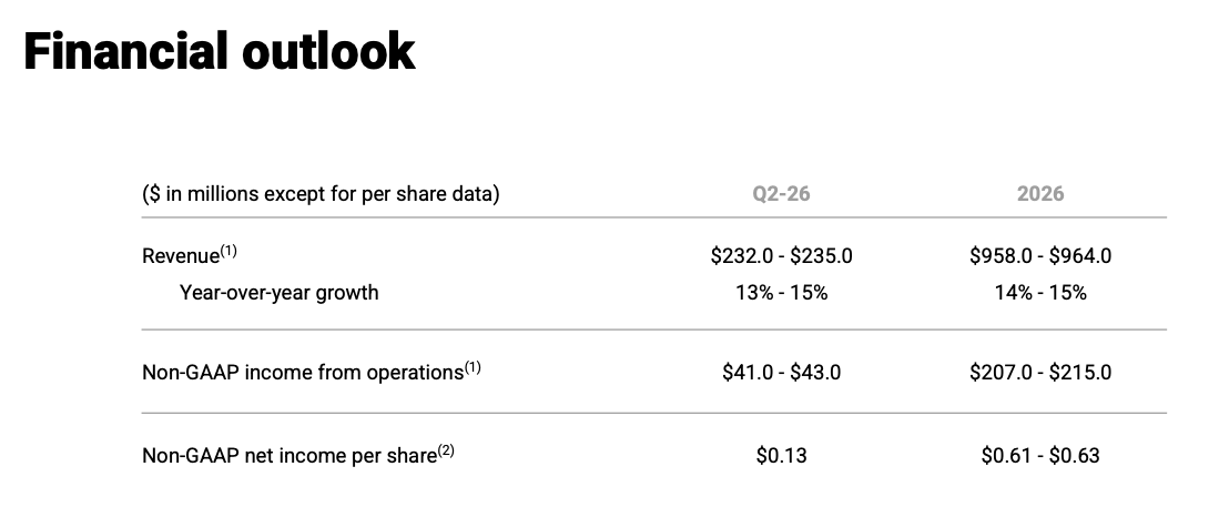 Freshworks: Customer Growth And Strong Retention (NASDAQ:FRSH ...