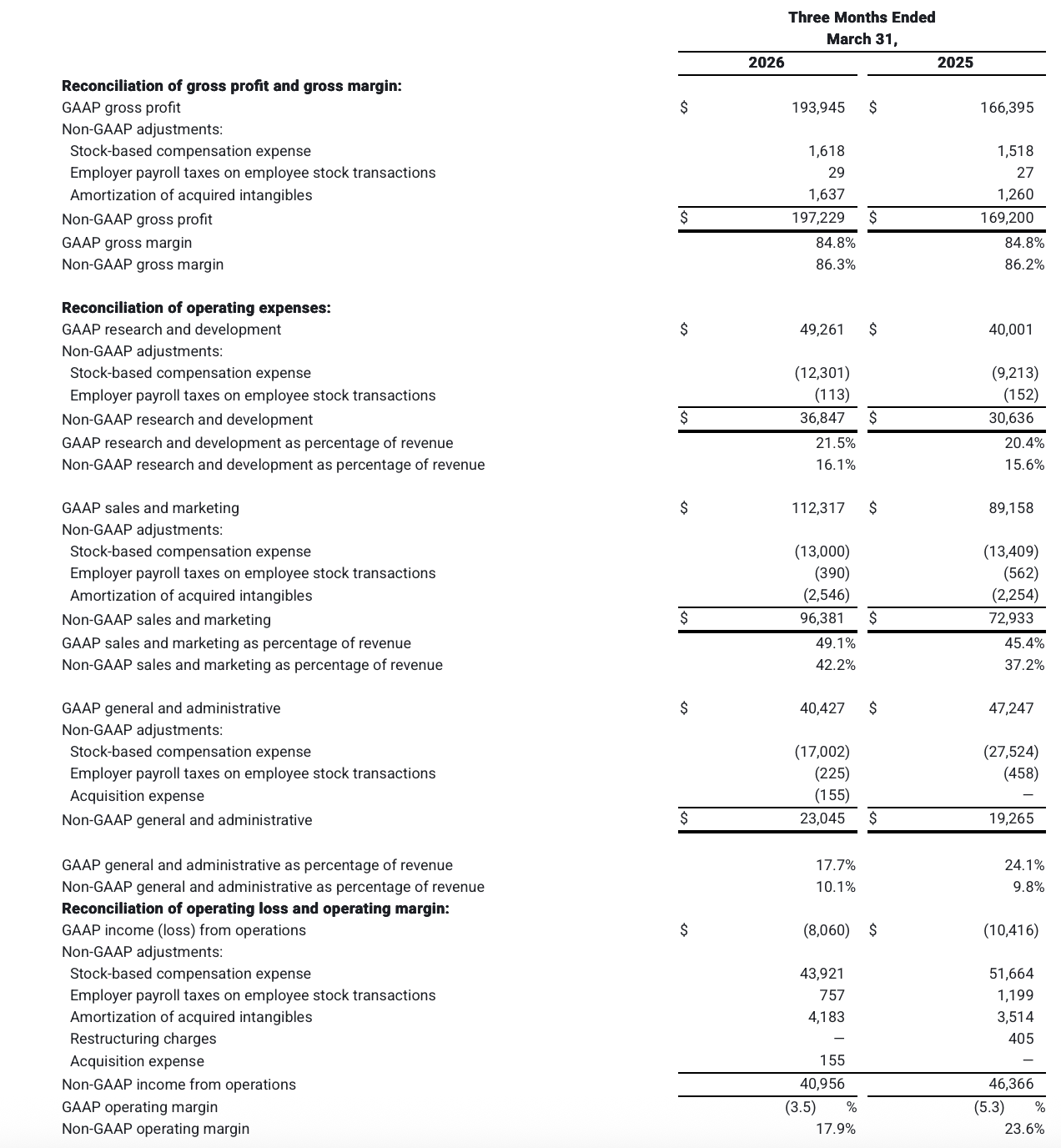 Freshworks: Customer Growth And Strong Retention (NASDAQ:FRSH ...