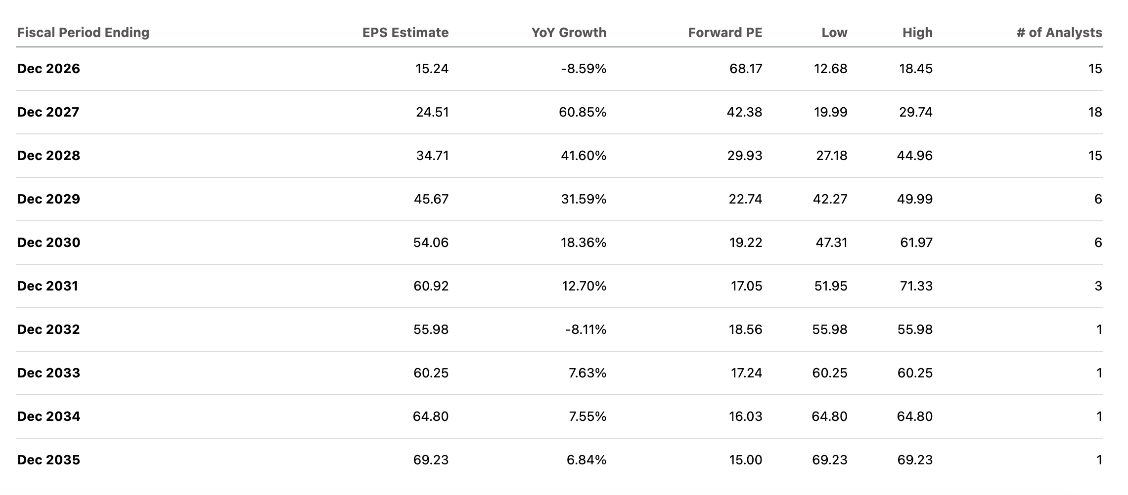 GE Vernova: The Nuclear Energy Price Premium Isn't Enough (NYSE:GEV ...