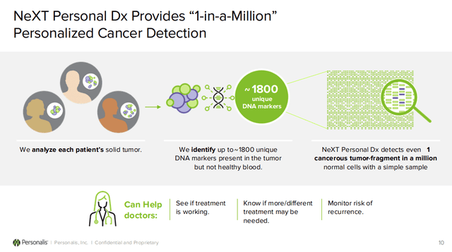 Personalis: Initiating Coverage Of Cancer Testing Biotech With A Buy ...